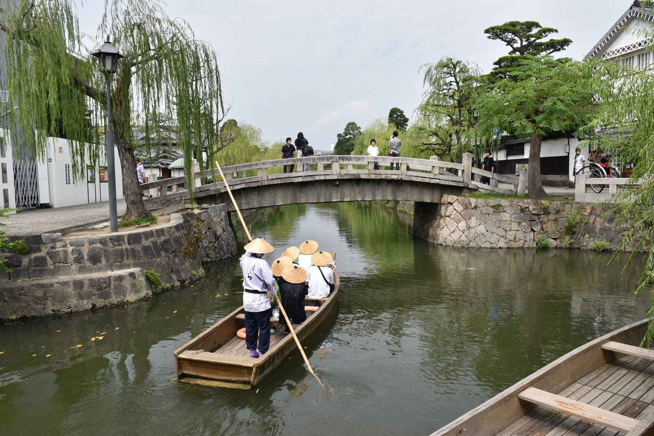 Okayama Index