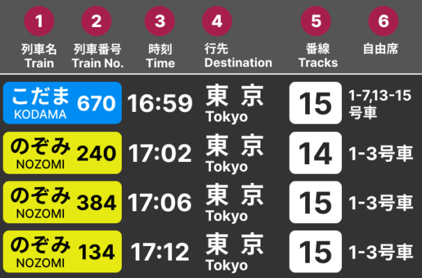 Shinkansen: A Complete Guide to the Japanese Bullet Train - Japan Web ...