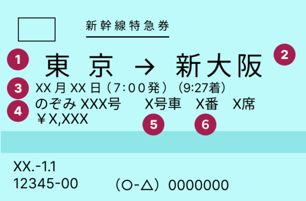 Shinkansen: A Complete Guide to the Japanese Bullet Train - Japan Web ...