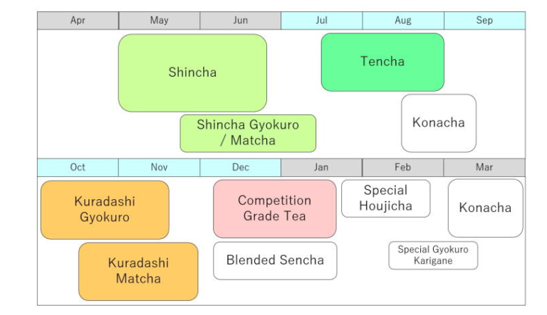 Hibiki-an: A Legacy of Authenticity and Passion in Every Cup of Uji ...